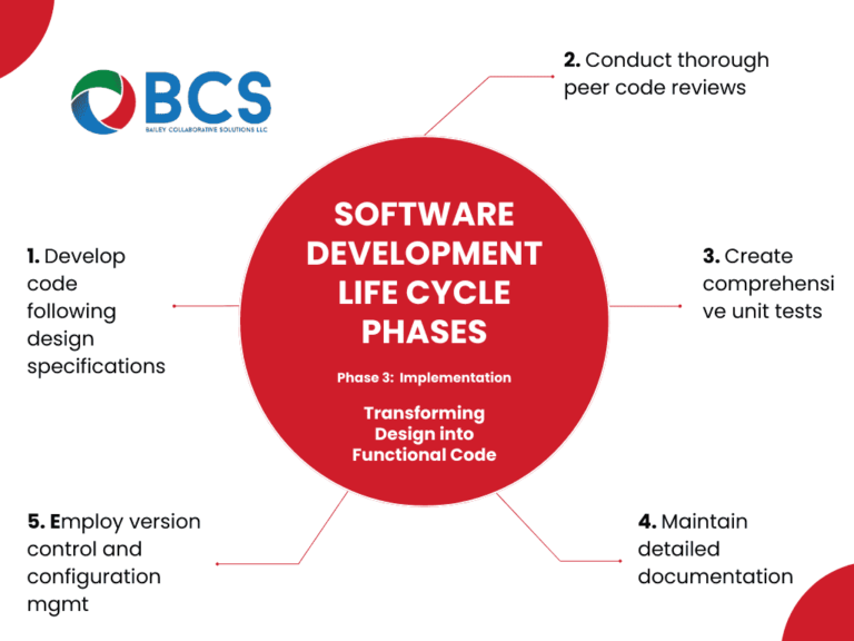 Software Development Life Cycle Phases: Mission Critical